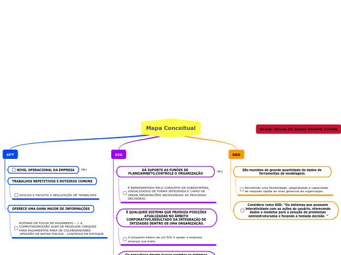 Mapa Conceitual - Mind Map